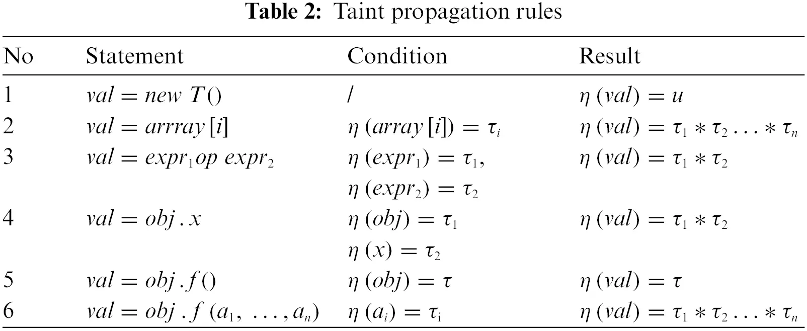 CMC | Free Full-Text | JShellDetector: A Java Fileless Webshell Detector Based on Program Analysis