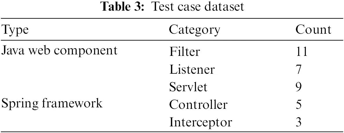 CMC | Free Full-Text | JShellDetector: A Java Fileless Webshell Detector Based on Program Analysis