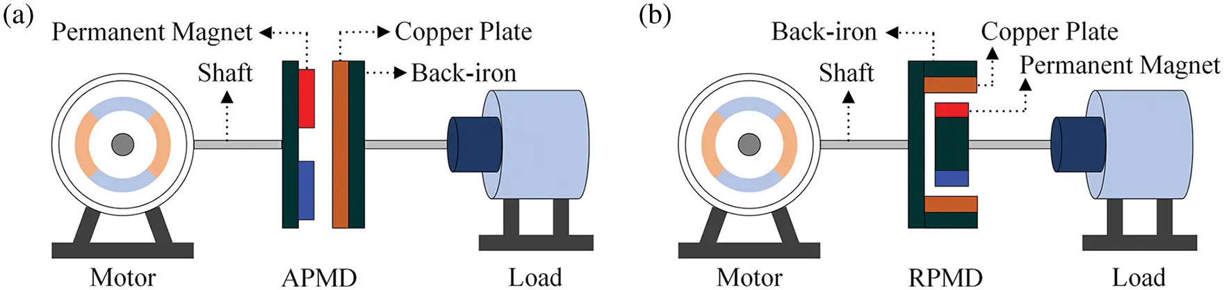 CMC | Free Full-Text | Three-Dimensional Analytical Modeling of Axial-Flux Permanent Magnet Drivers