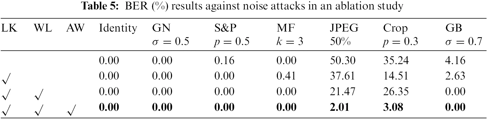CMC | Free Full-Text | LKAW: A Robust Watermarking Method Based on Large Kernel Convolution and ...