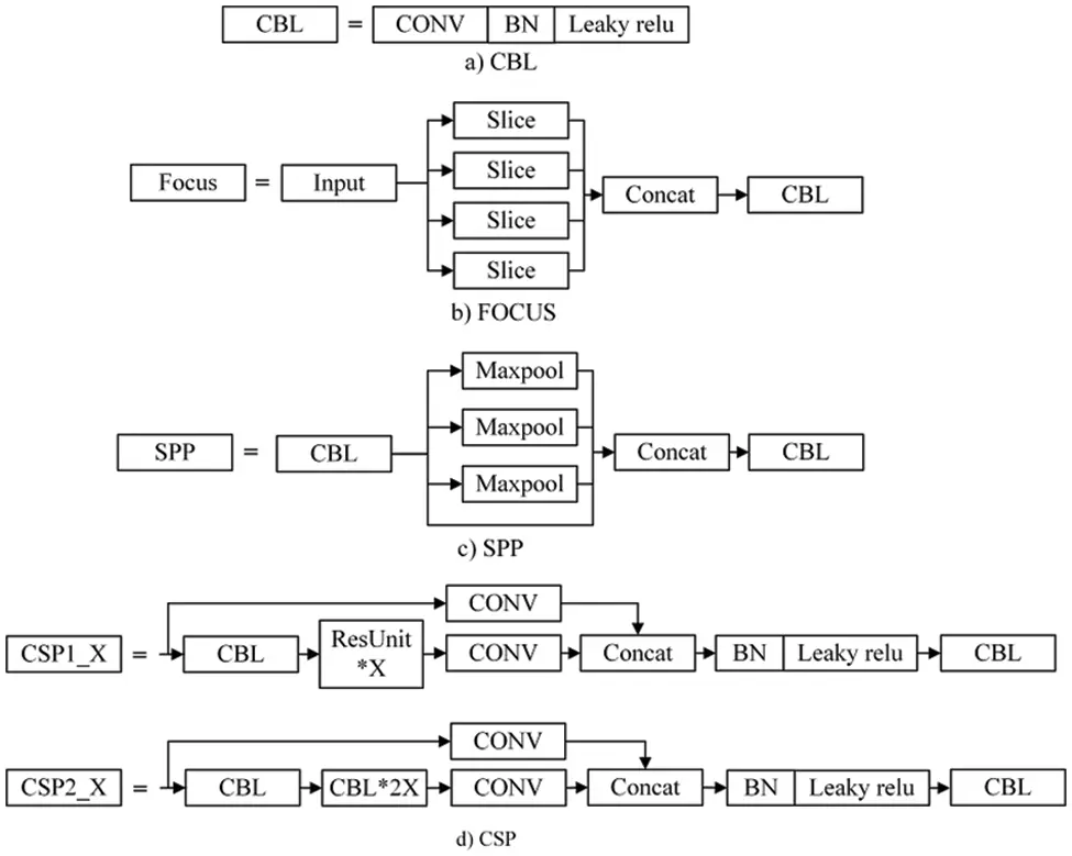 CMC | Free Full-Text | RT-YOLO: A Residual Feature Fusion Triple Attention Network for Aerial ...