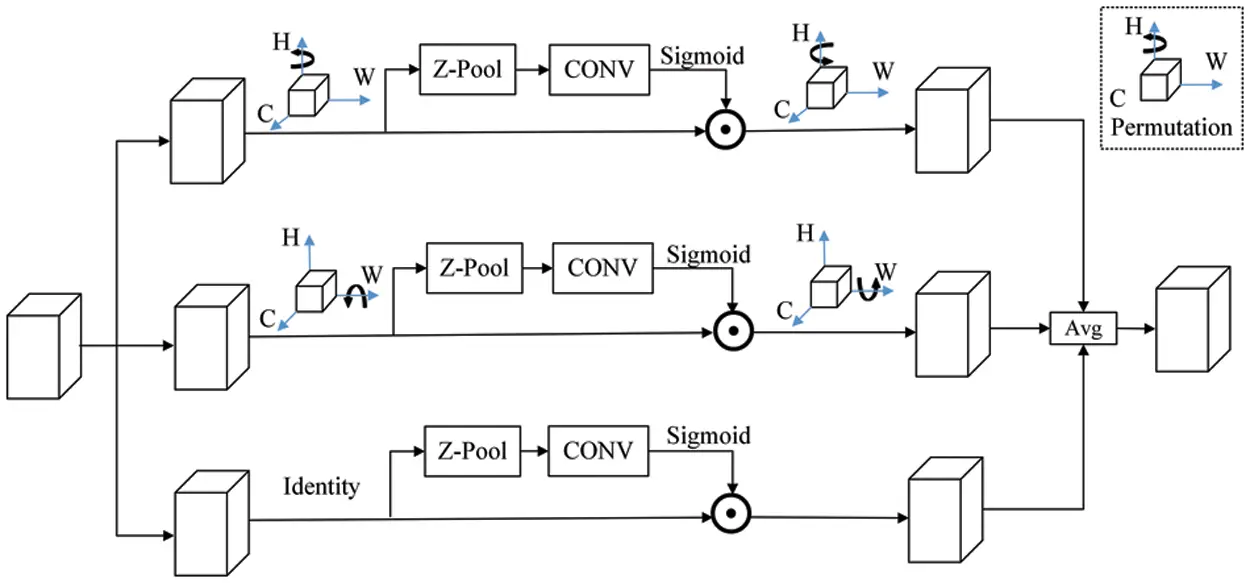 CMC | Free Full-Text | RT-YOLO: A Residual Feature Fusion Triple Attention Network for Aerial ...