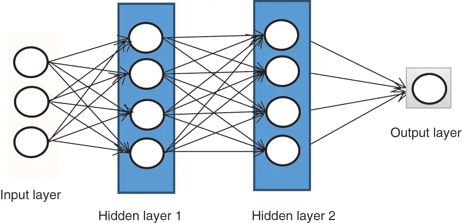 CMC | Free Full-Text | Enhanced E-commerce Fraud Prediction Based on a Convolutional Neural ...