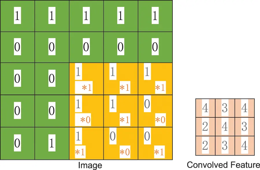 CMC | Free Full-Text | Enhanced E-commerce Fraud Prediction Based on a Convolutional Neural ...