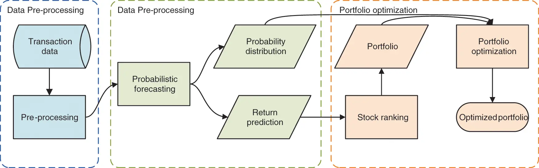 CMC | Free Full-Text | A Novel Smart Beta Optimization Based on ...