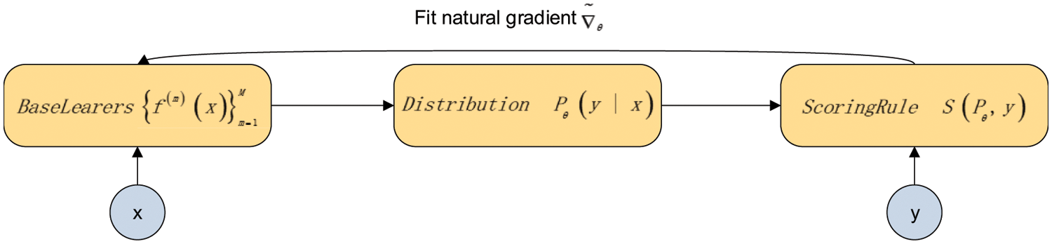 CMC | Free Full-Text | A Novel Smart Beta Optimization Based on ...