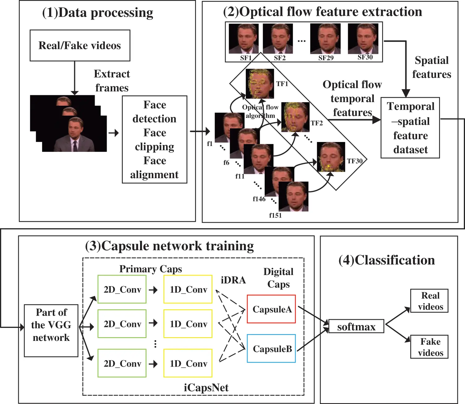 CMC | Free Full-Text | Deepfake Video Detection Based on Improved ...