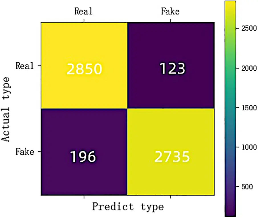 CMC | Free Full-Text | Deepfake Video Detection Based on Improved CapsNet and Temporal–Spatial ...