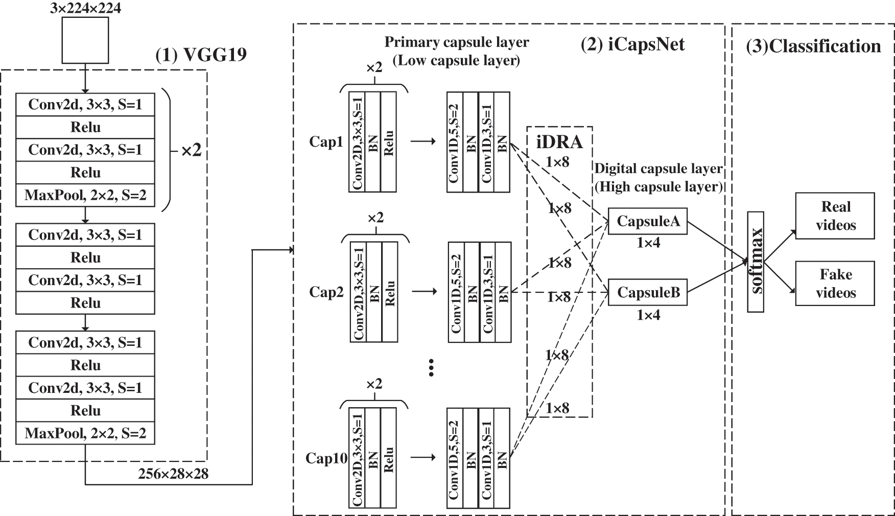 CMC | Free Full-Text | Deepfake Video Detection Based on Improved CapsNet and Temporal–Spatial ...