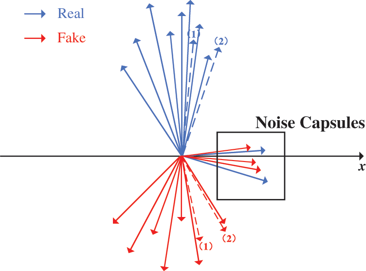 CMC | Free Full-Text | Deepfake Video Detection Based on Improved CapsNet and Temporal–Spatial ...