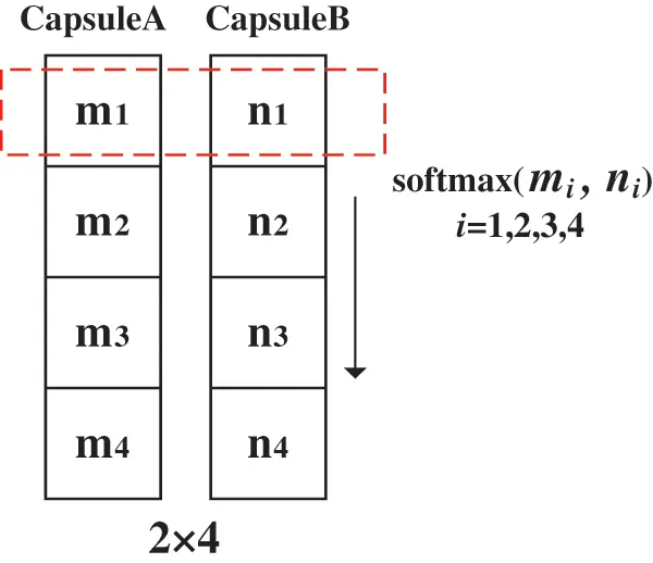 CMC | Free Full-Text | Deepfake Video Detection Based on Improved CapsNet and Temporal–Spatial ...