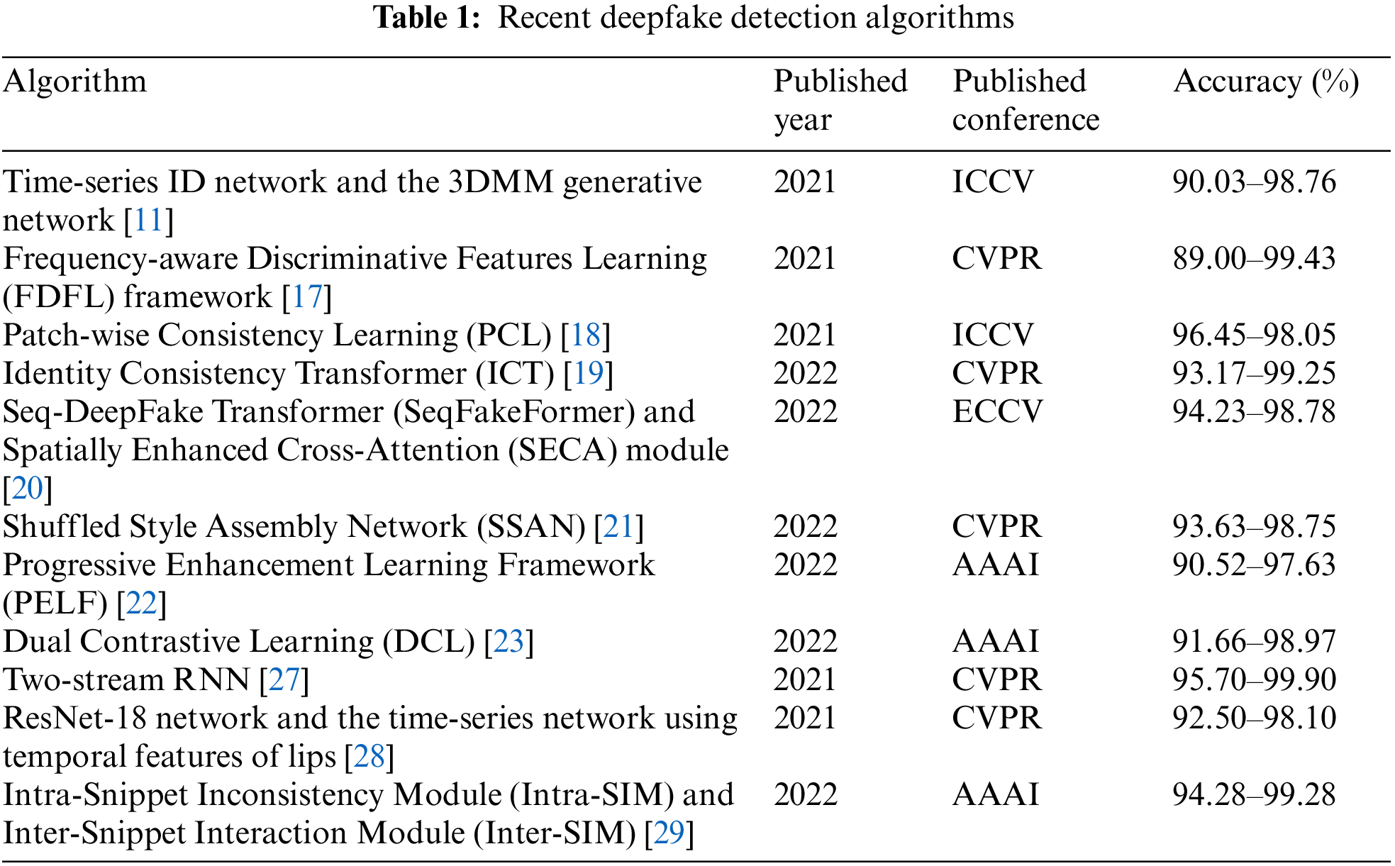 Cmc Free Full Text Deepfake Video Detection Based On Improved