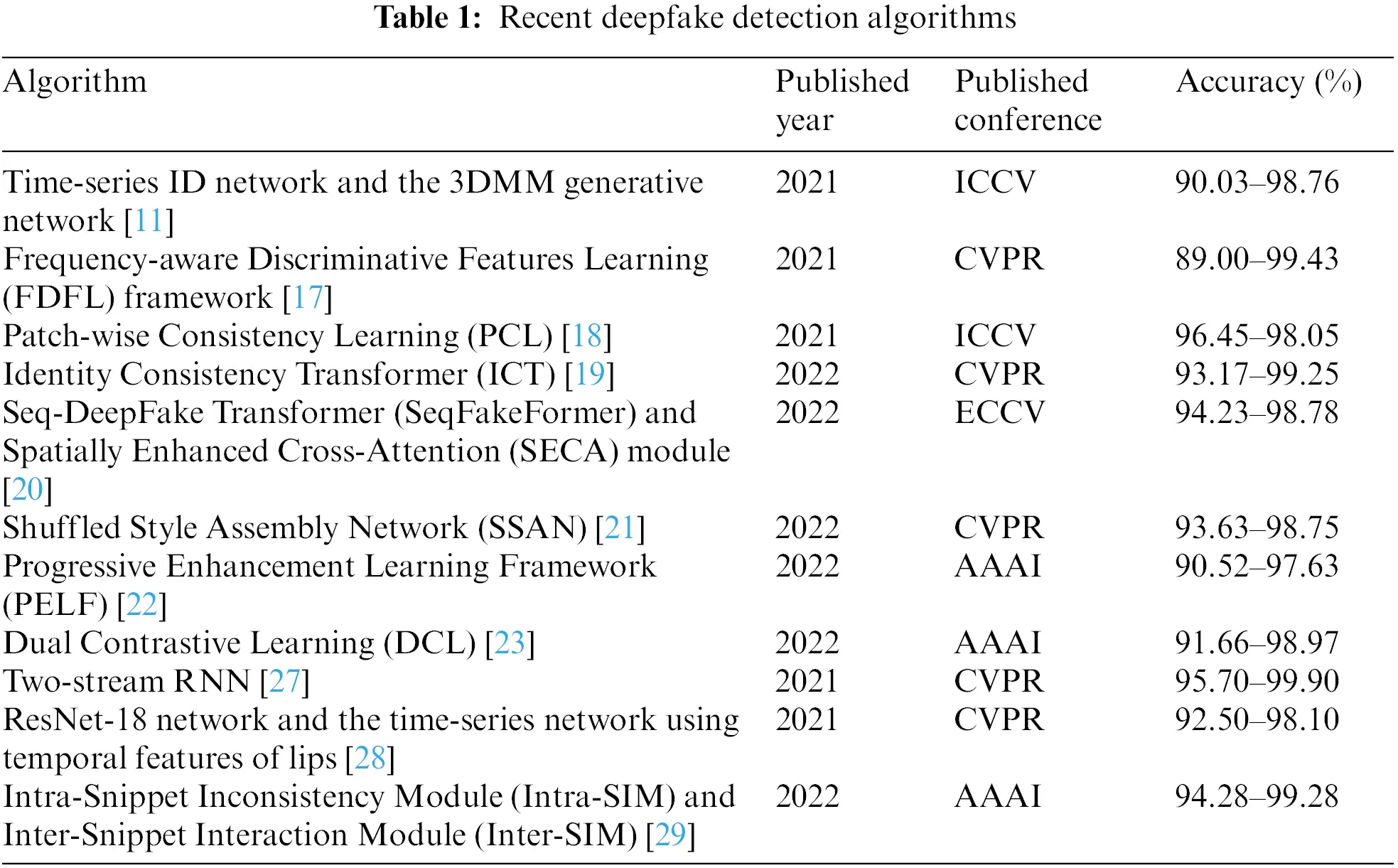 CMC | Free Full-Text | Deepfake Video Detection Based on Improved CapsNet and Temporal–Spatial ...