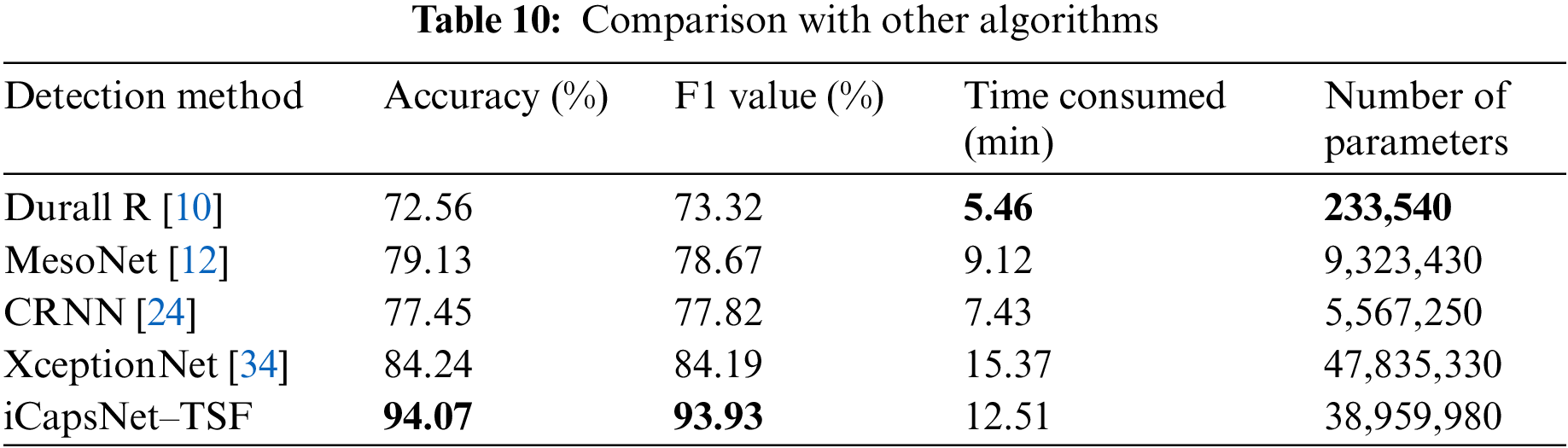 CMC | Free Full-Text | Deepfake Video Detection Based on Improved CapsNet and Temporal–Spatial ...