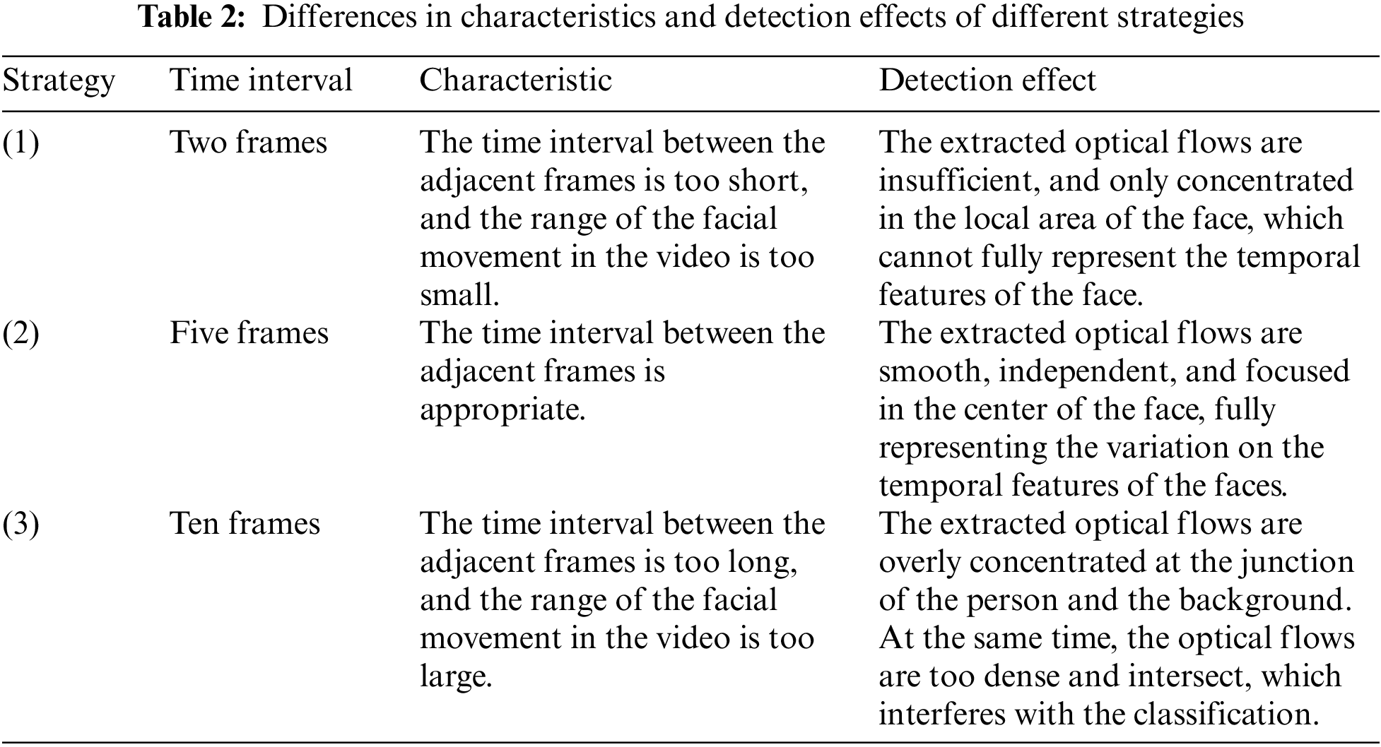 CMC | Free Full-Text | Deepfake Video Detection Based on Improved CapsNet and Temporal–Spatial ...