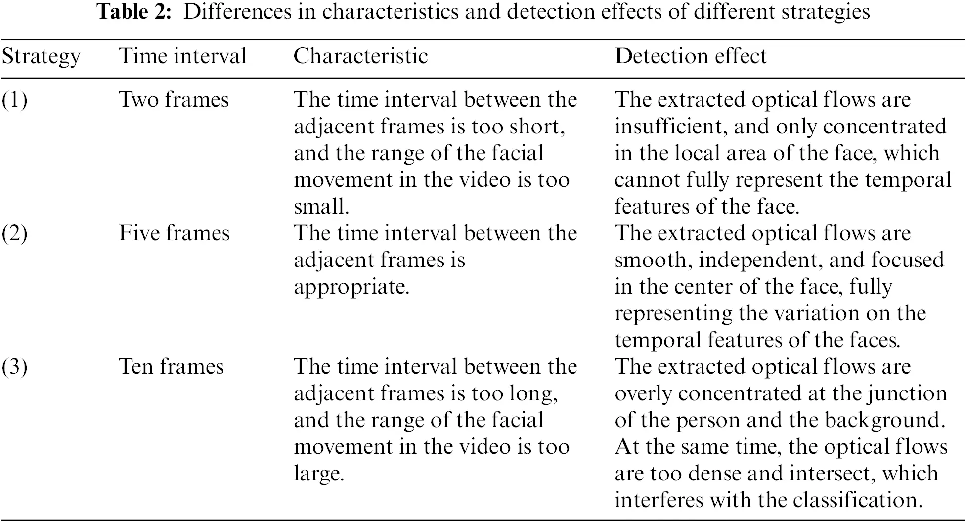 CMC | Free Full-Text | Deepfake Video Detection Based on Improved CapsNet and Temporal–Spatial ...
