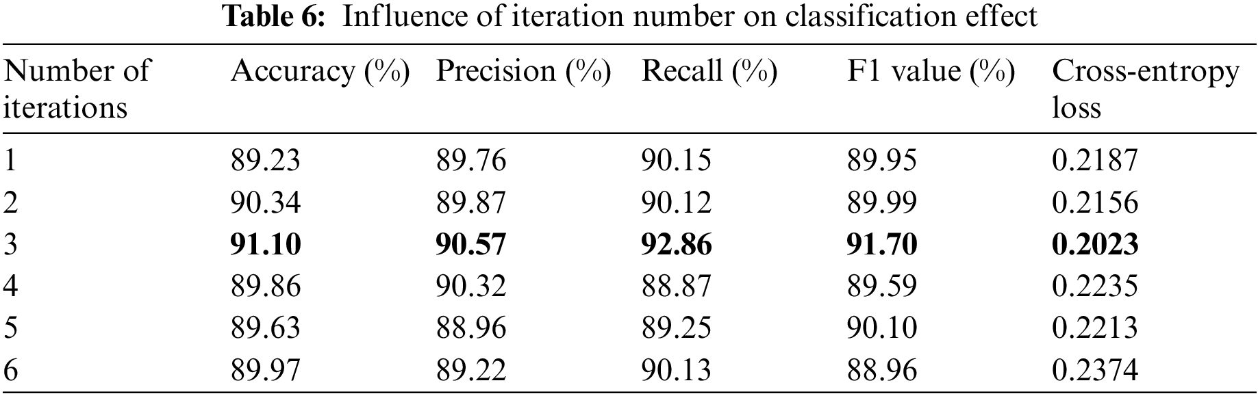 CMC | Free Full-Text | Deepfake Video Detection Based on Improved CapsNet and Temporal–Spatial ...