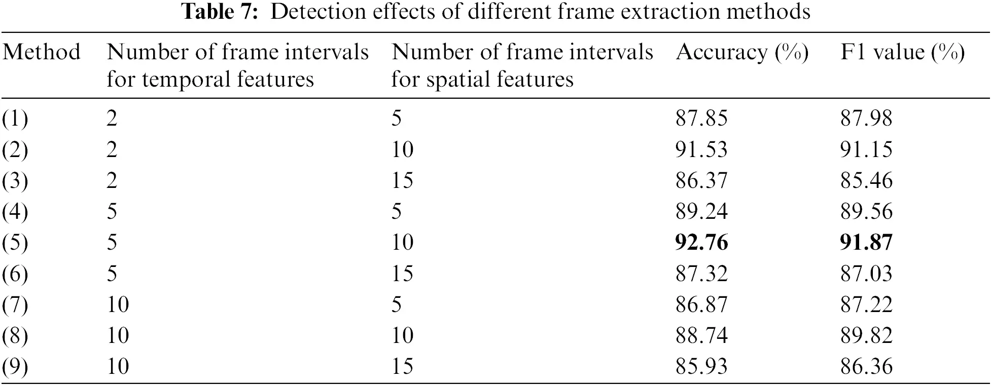 CMC | Free Full-Text | Deepfake Video Detection Based on Improved CapsNet and Temporal–Spatial ...