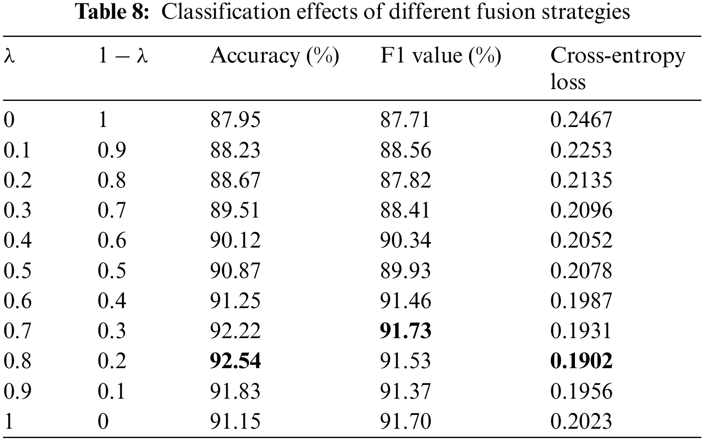 CMC | Free Full-Text | Deepfake Video Detection Based on Improved CapsNet and Temporal–Spatial ...