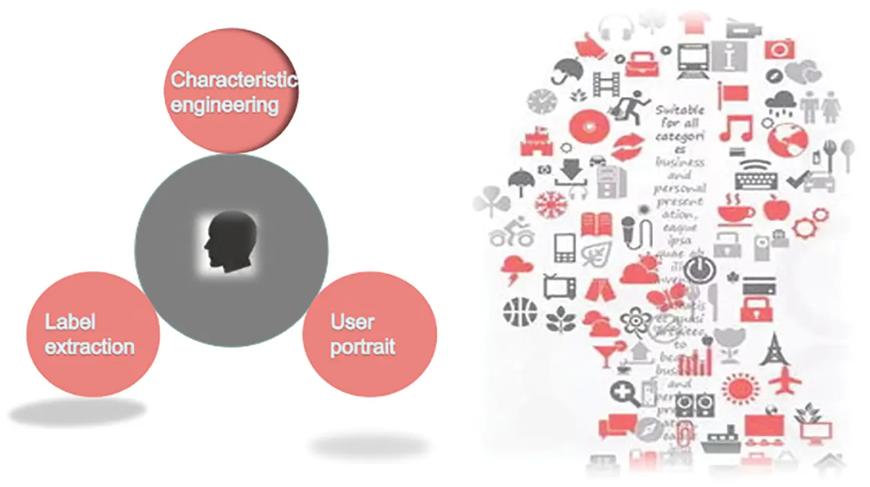 CMC | Free Full-Text | An Early Warning Model of Telecommunication ...
