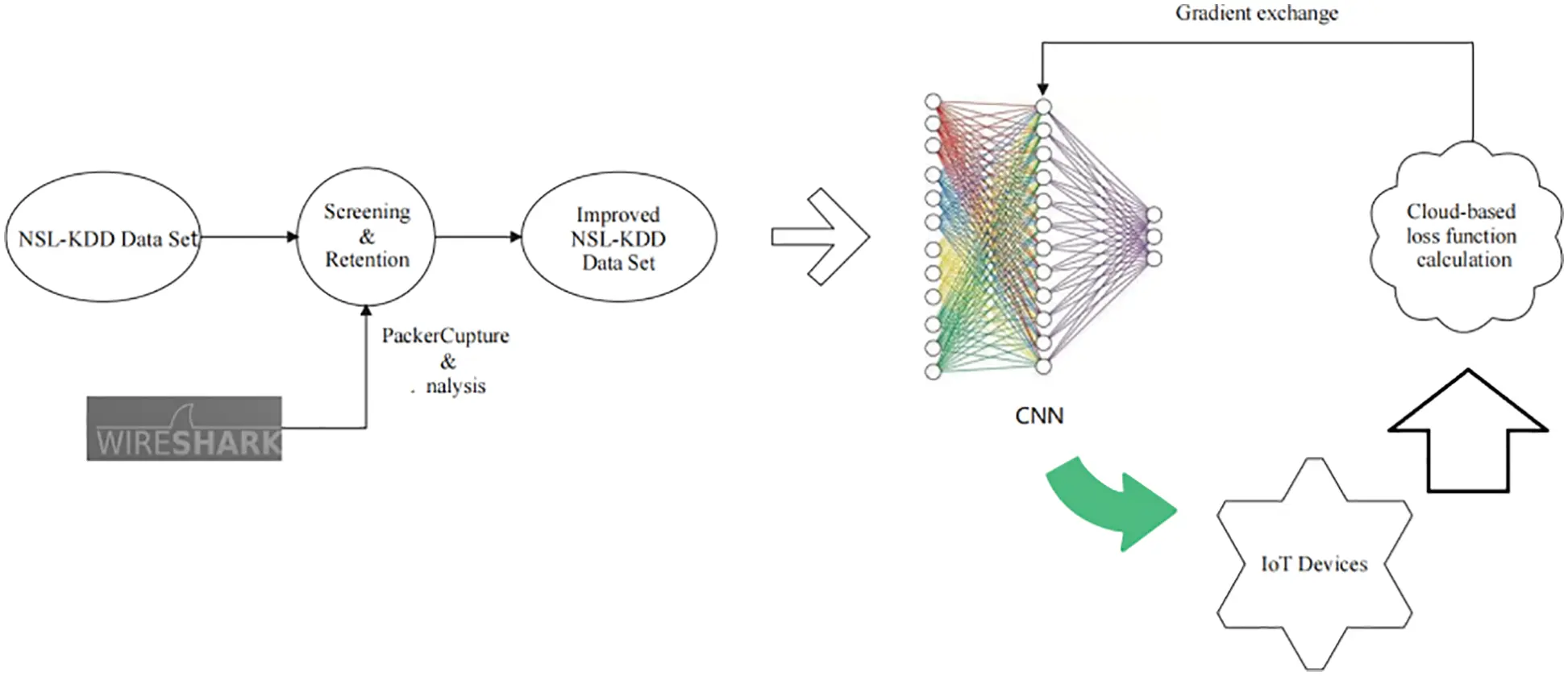 CMC | Free Full-Text | Internet of Things Intrusion Detection System Based on Convolutional ...