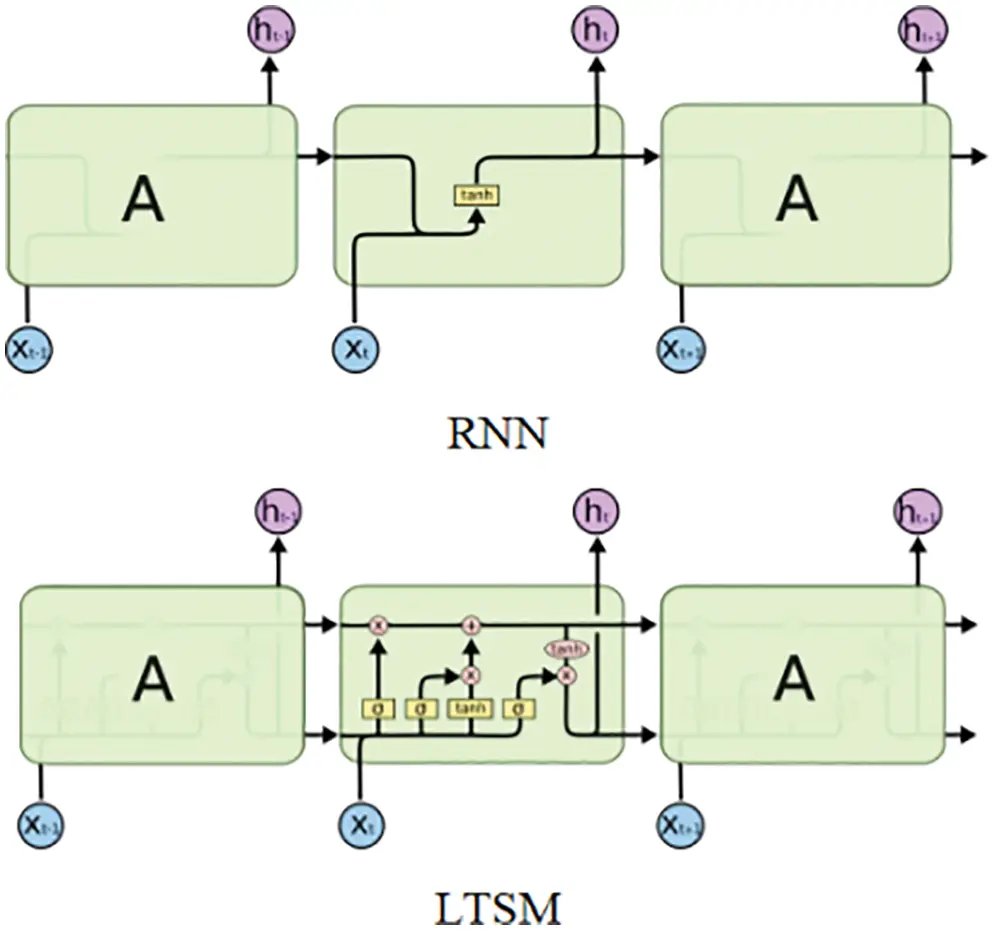 CMC | Free Full-Text | Internet of Things Intrusion Detection System Based on Convolutional ...