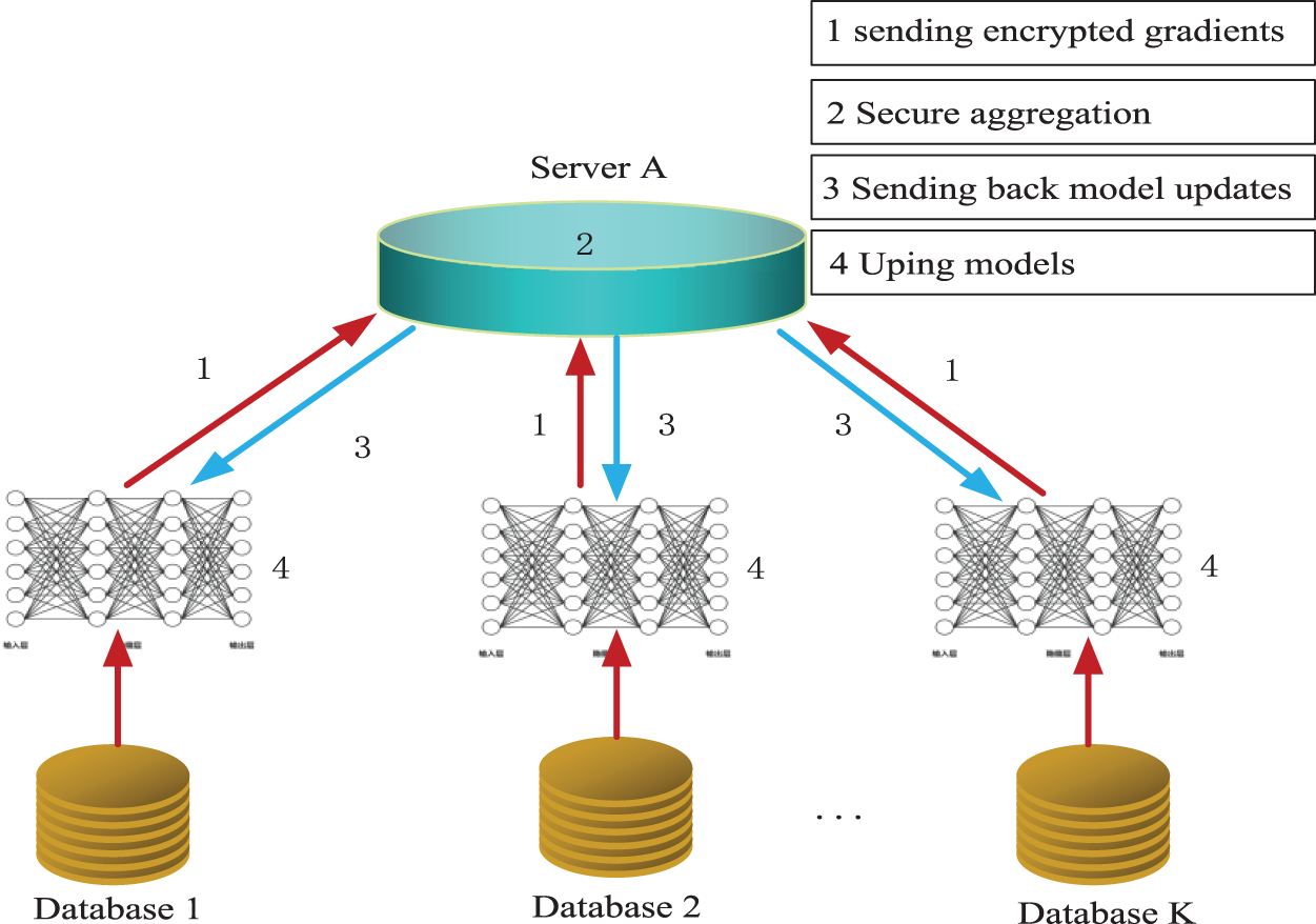 CMC | Free Full-Text | Internet of Things Intrusion Detection System Based on Convolutional ...