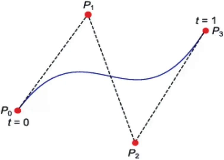 CMC | Free Full-Text | A Novel Contour Tracing Algorithm for Object ...