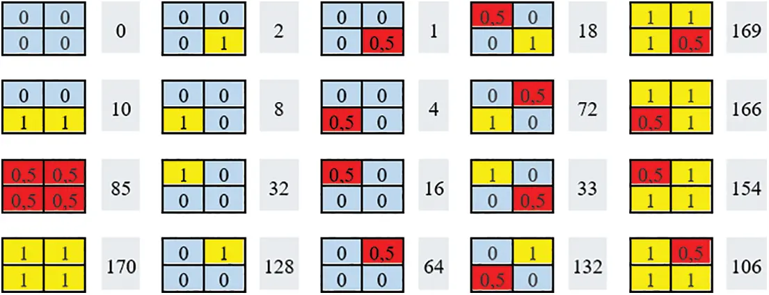 CMC | Free Full-Text | A Novel Contour Tracing Algorithm for Object Shape Reconstruction Using ...