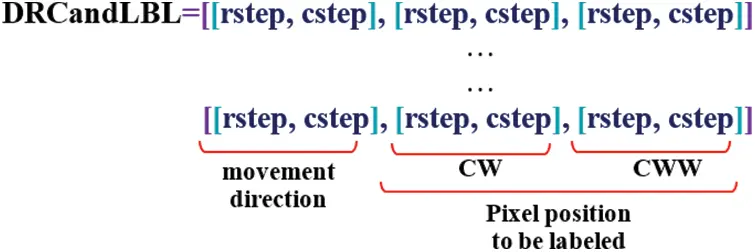 CMC | Free Full-Text | A Novel Contour Tracing Algorithm for Object ...