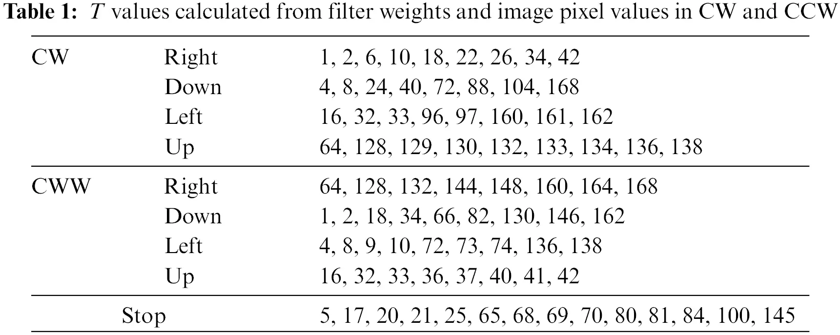 CMC | Free Full-Text | A Novel Contour Tracing Algorithm for Object Shape Reconstruction Using ...