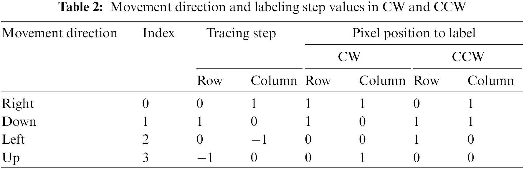 CMC | Free Full-Text | A Novel Contour Tracing Algorithm for Object Shape Reconstruction Using ...
