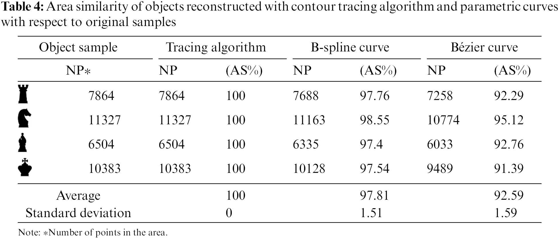 Cmc Free Full Text A Novel Contour Tracing Algorithm For Object Shape Reconstruction Using 1093