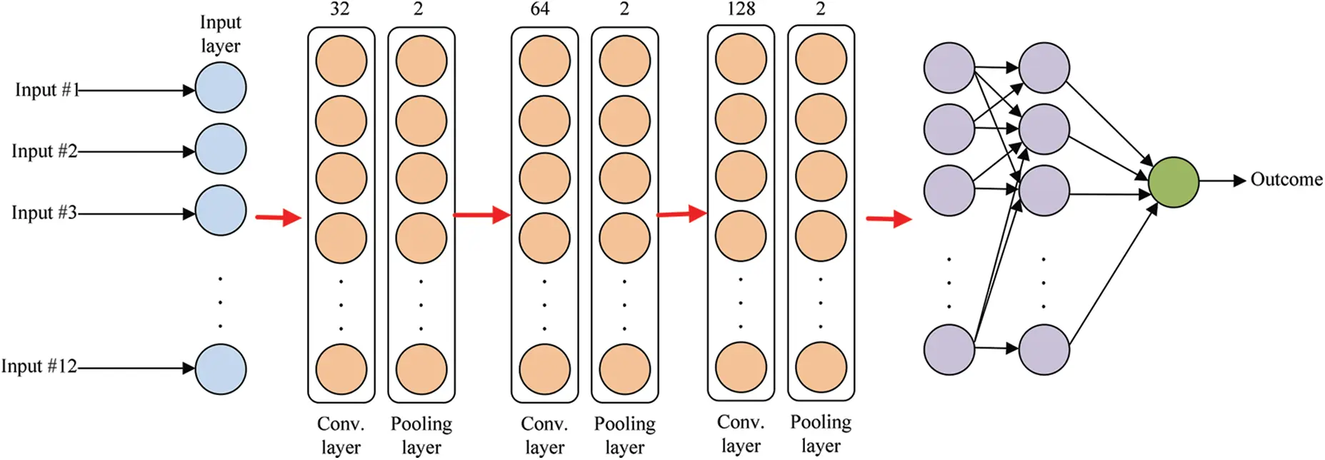 CMC | Free Full-Text | Continuous Mobile User Authentication Using a ...