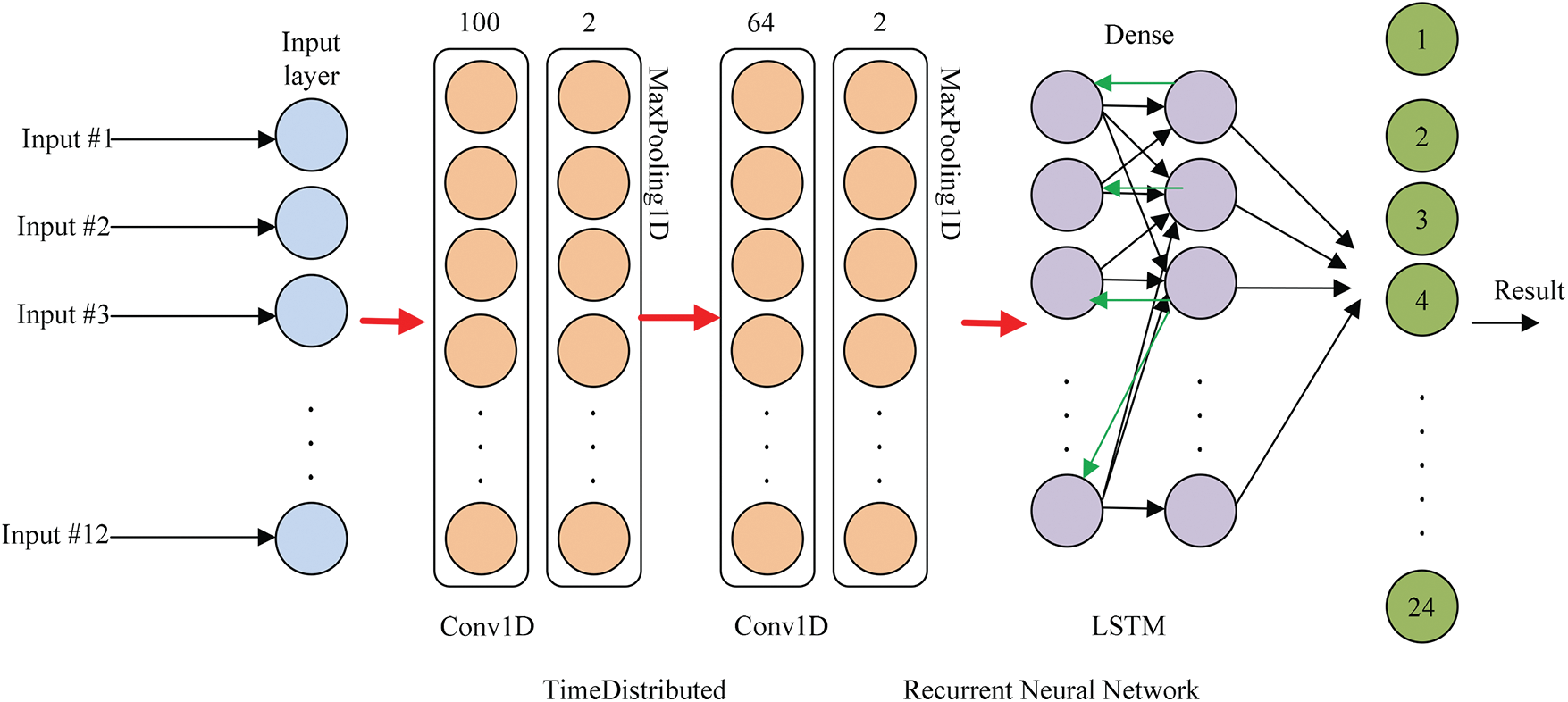 CMC | Free Full-Text | Continuous Mobile User Authentication Using a ...