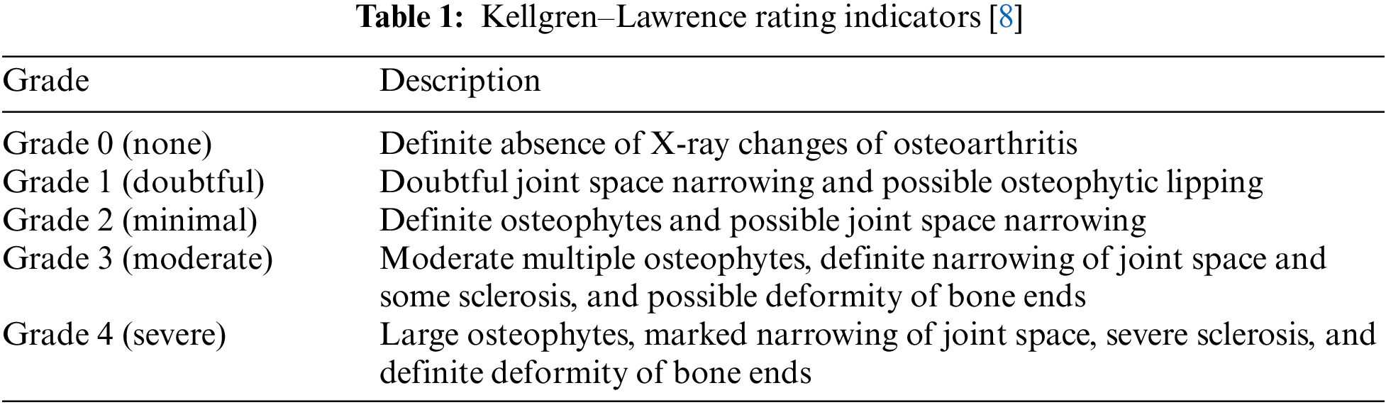 CMC | Free Full-Text | Deep Learning Model Ensemble for the Accuracy of ...