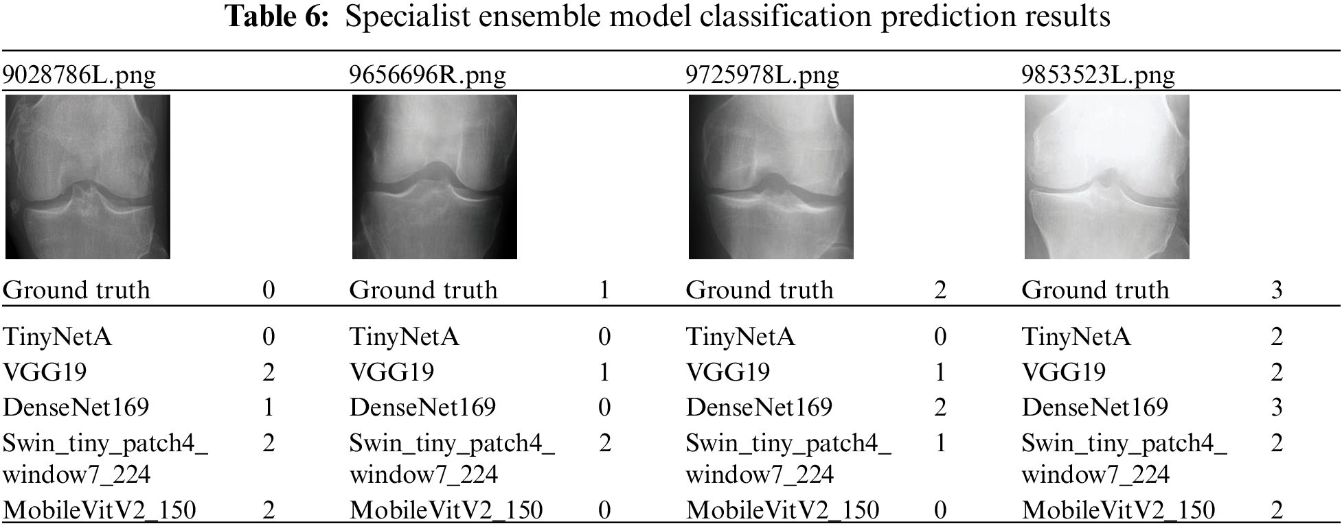 CMC | Free Full-Text | Deep Learning Model Ensemble for the Accuracy of ...