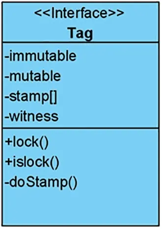 CMC | Free Full-Text | Relational Logging Design Pattern