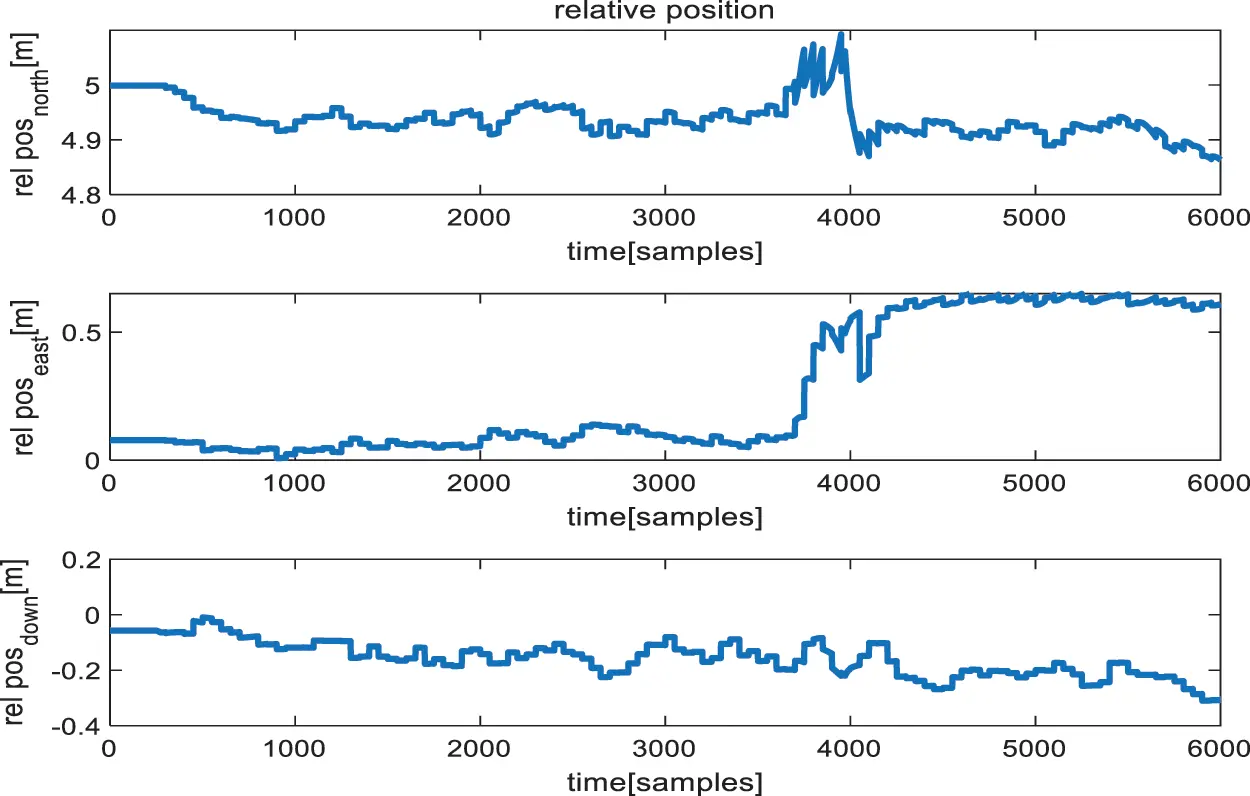 CMC | Free Full-Text | Relative-Position Estimation Based on Loosely Coupled UWB–IMU Fusion for ...