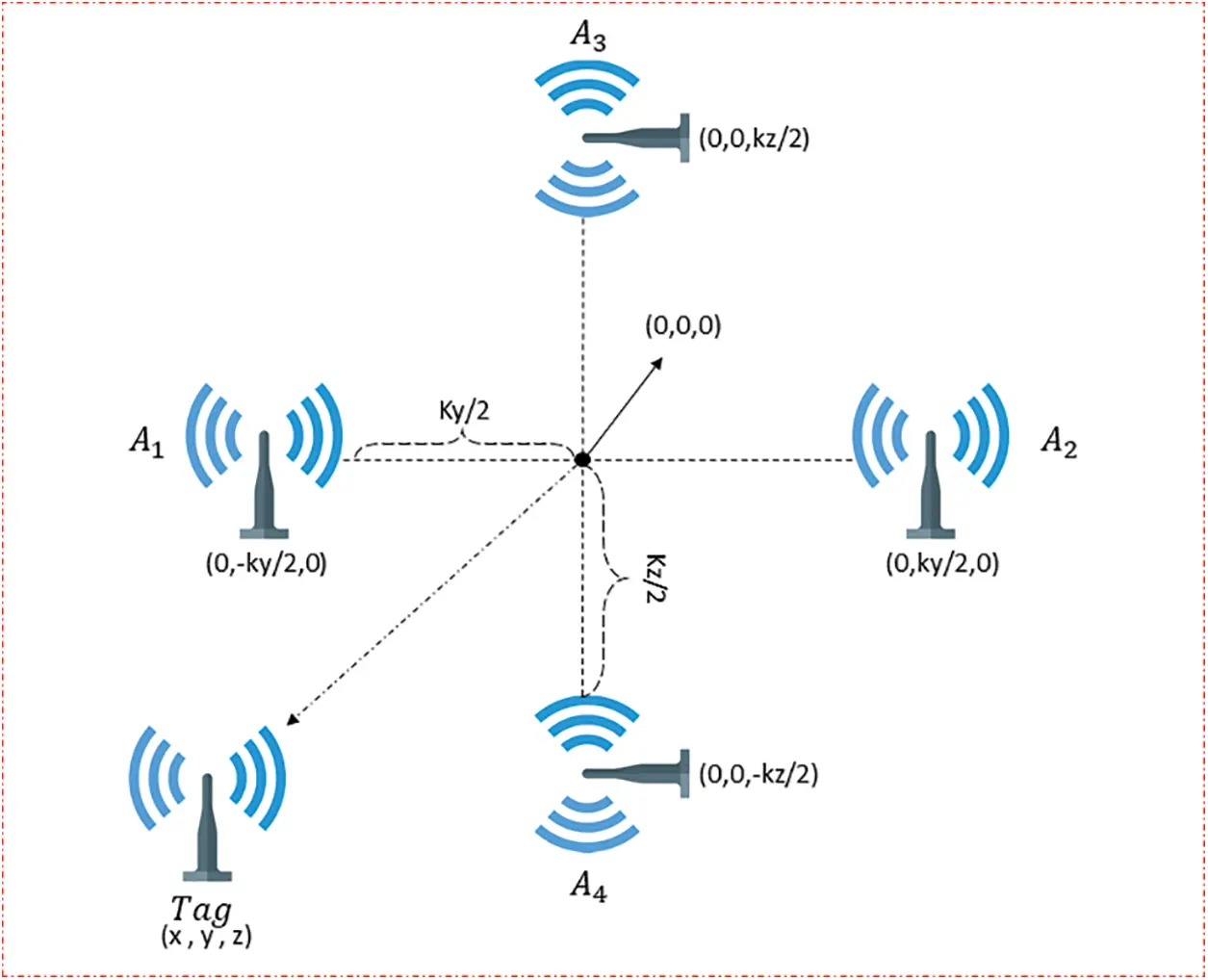 CMC | Free Full-Text | Relative-Position Estimation Based on Loosely Coupled UWB–IMU Fusion for ...