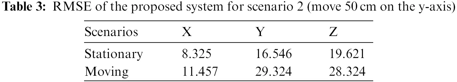 CMC | Free Full-Text | Relative-Position Estimation Based on Loosely Coupled UWB–IMU Fusion for ...