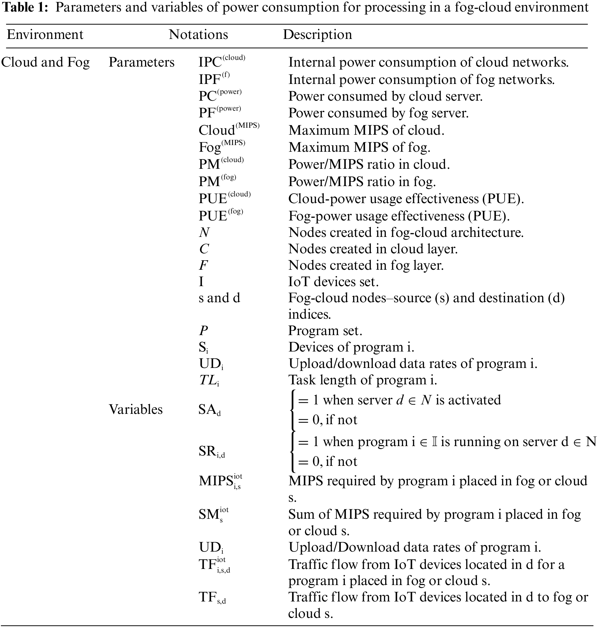 CMC | Free Full-Text | Multi-Layer Fog-Cloud Architecture for Optimizing the Placement of IoT ...