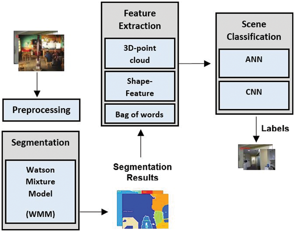 CMC | Free Full-Text | A Novel Capability of Object Identification and ...