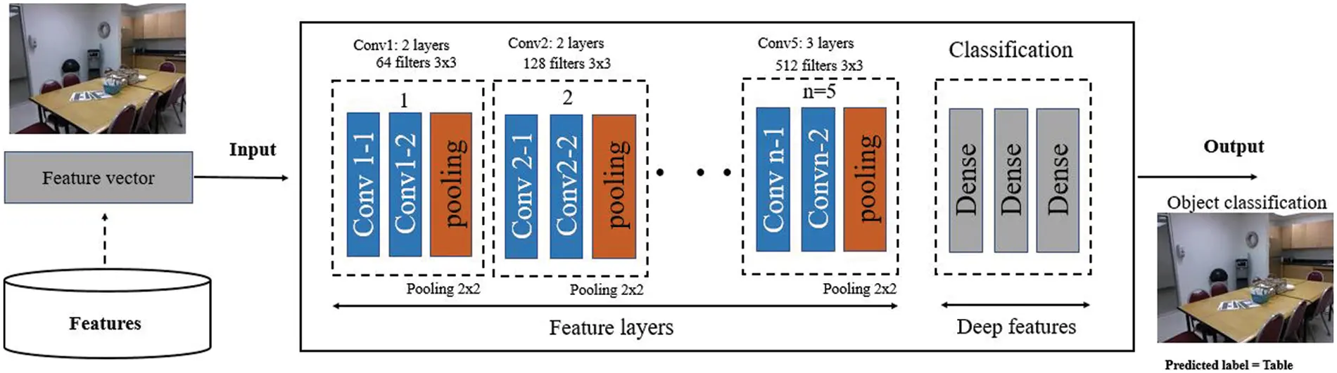 CMC | Free Full-Text | A Novel Capability of Object Identification and ...