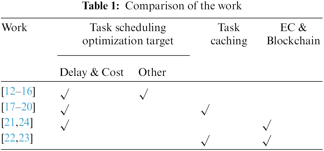 CMC | Free Full-Text | Edge Computing Task Scheduling with Joint Blockchain and Task Caching in ...