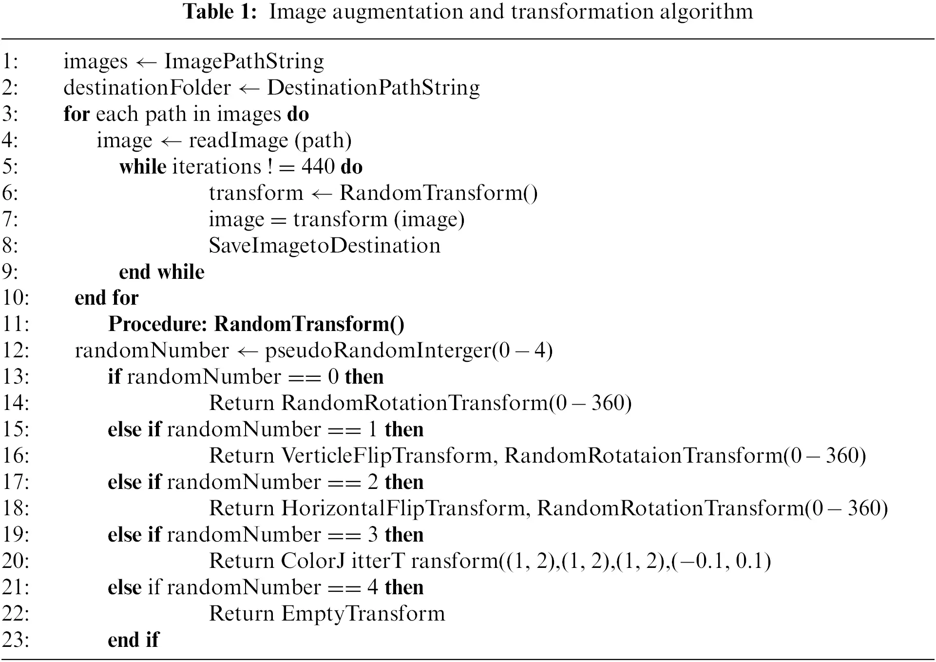 CMC | Free Full-Text | End-to-End 2D Convolutional Neural Network Architecture for Lung Nodule ...