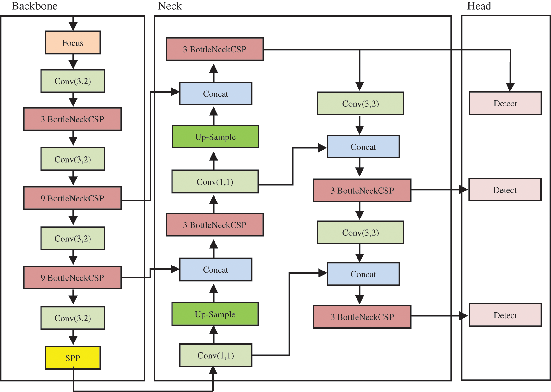 CMC | Free Full-Text | Faster Metallic Surface Defect Detection Using Deep Learning with Channel ...