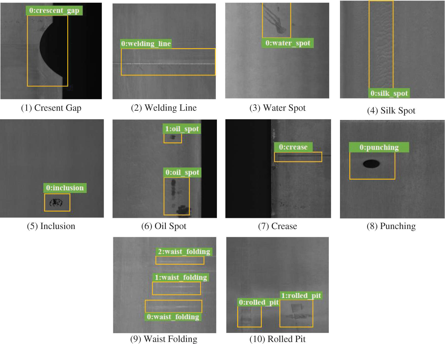 CMC | Free Full-Text | Faster Metallic Surface Defect Detection Using ...