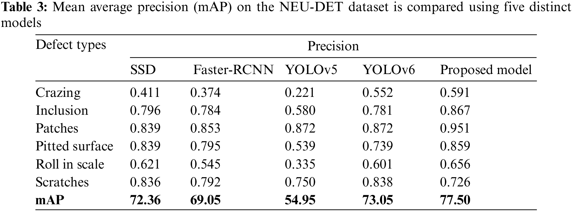 CMC | Free Full-Text | Faster Metallic Surface Defect Detection Using Deep Learning with Channel ...
