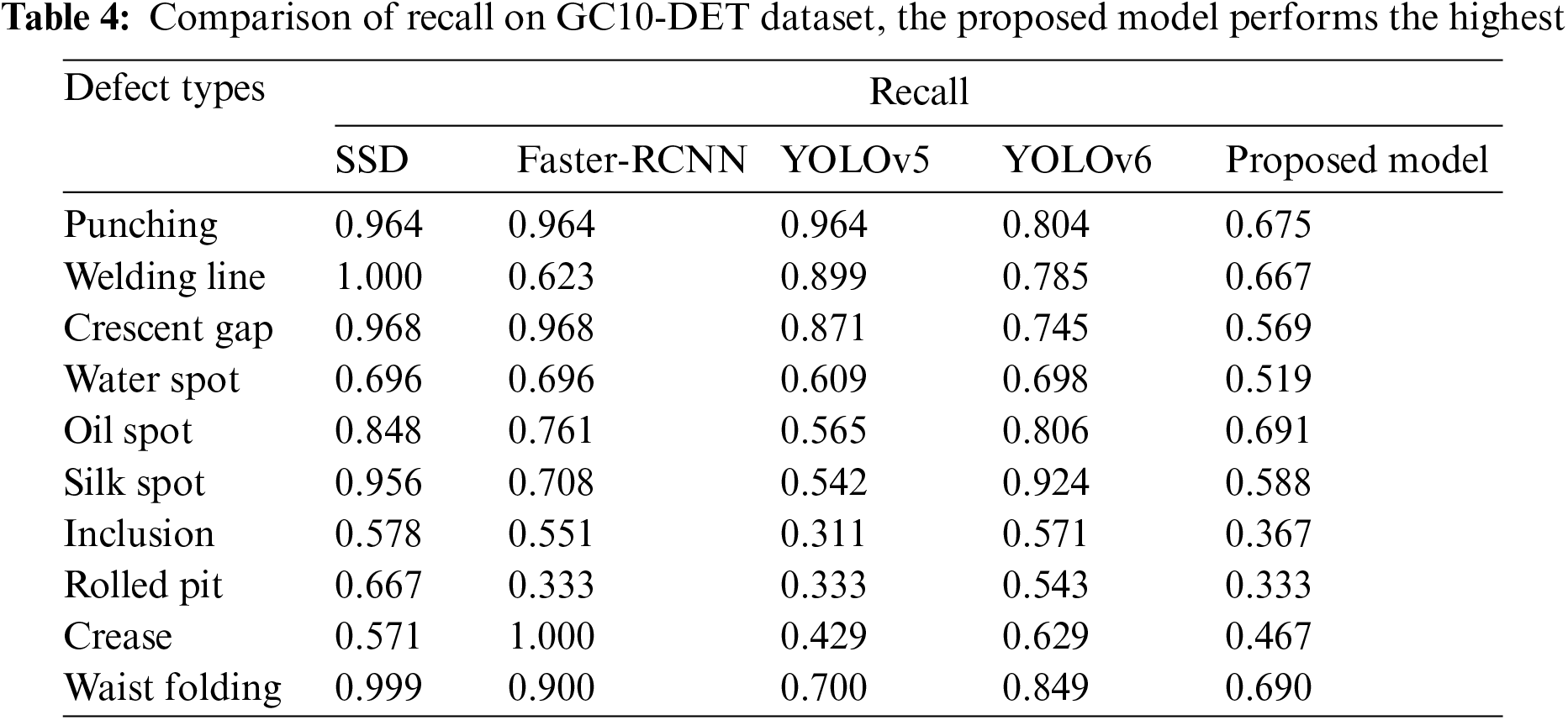 Cmc Free Full Text Faster Metallic Surface Defect Detection Using